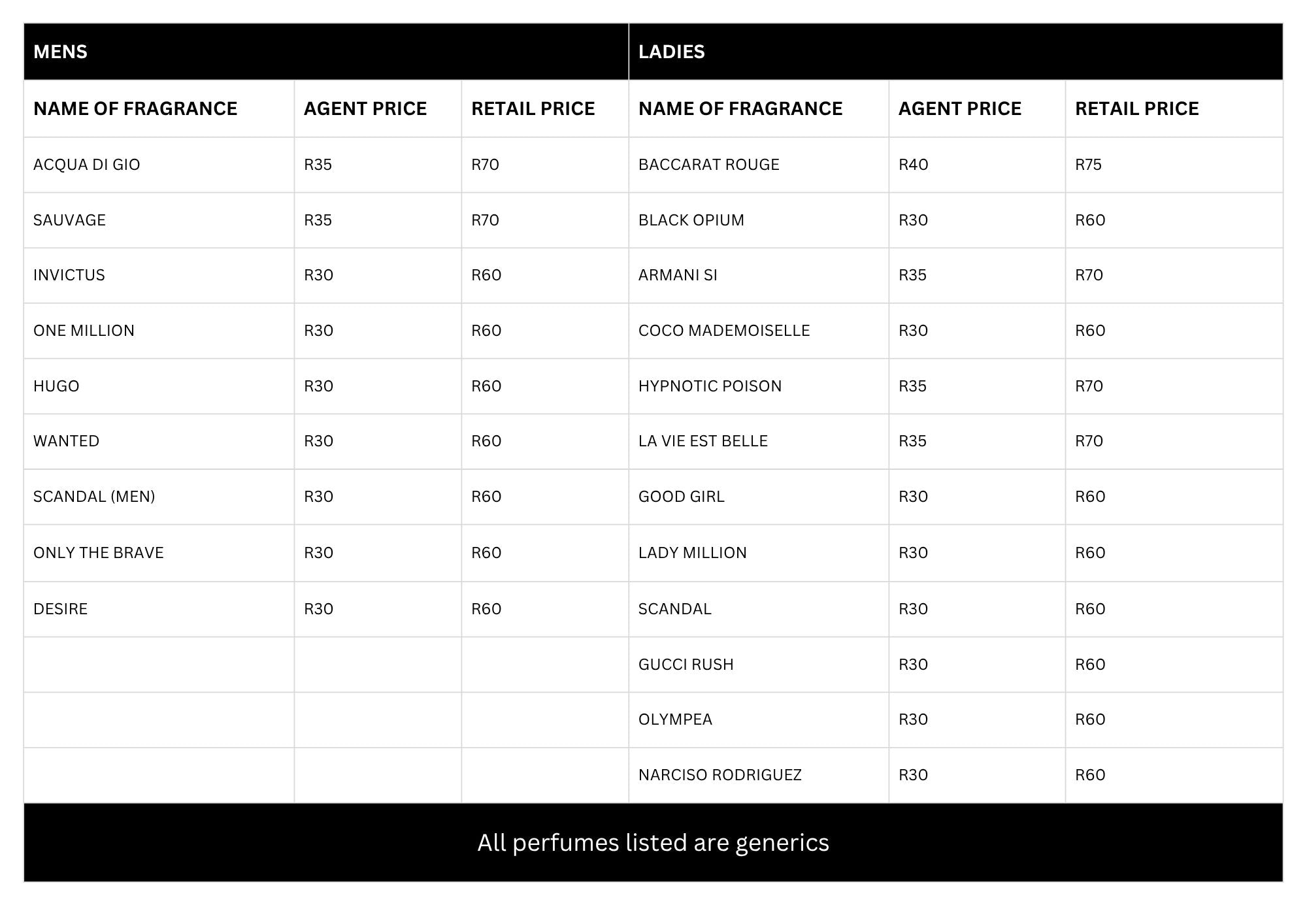 Price List – Prime Fragrances